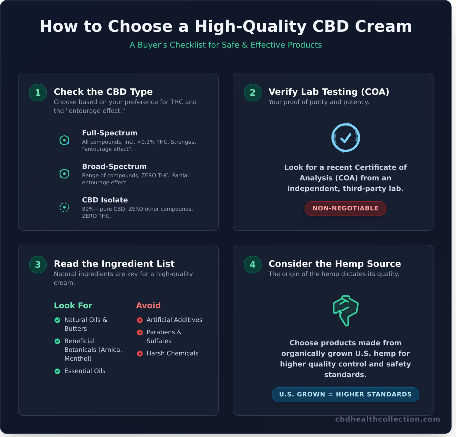 CBD Cream: Your Complete Guide to Topical Relief and Wellness - CBD ...
