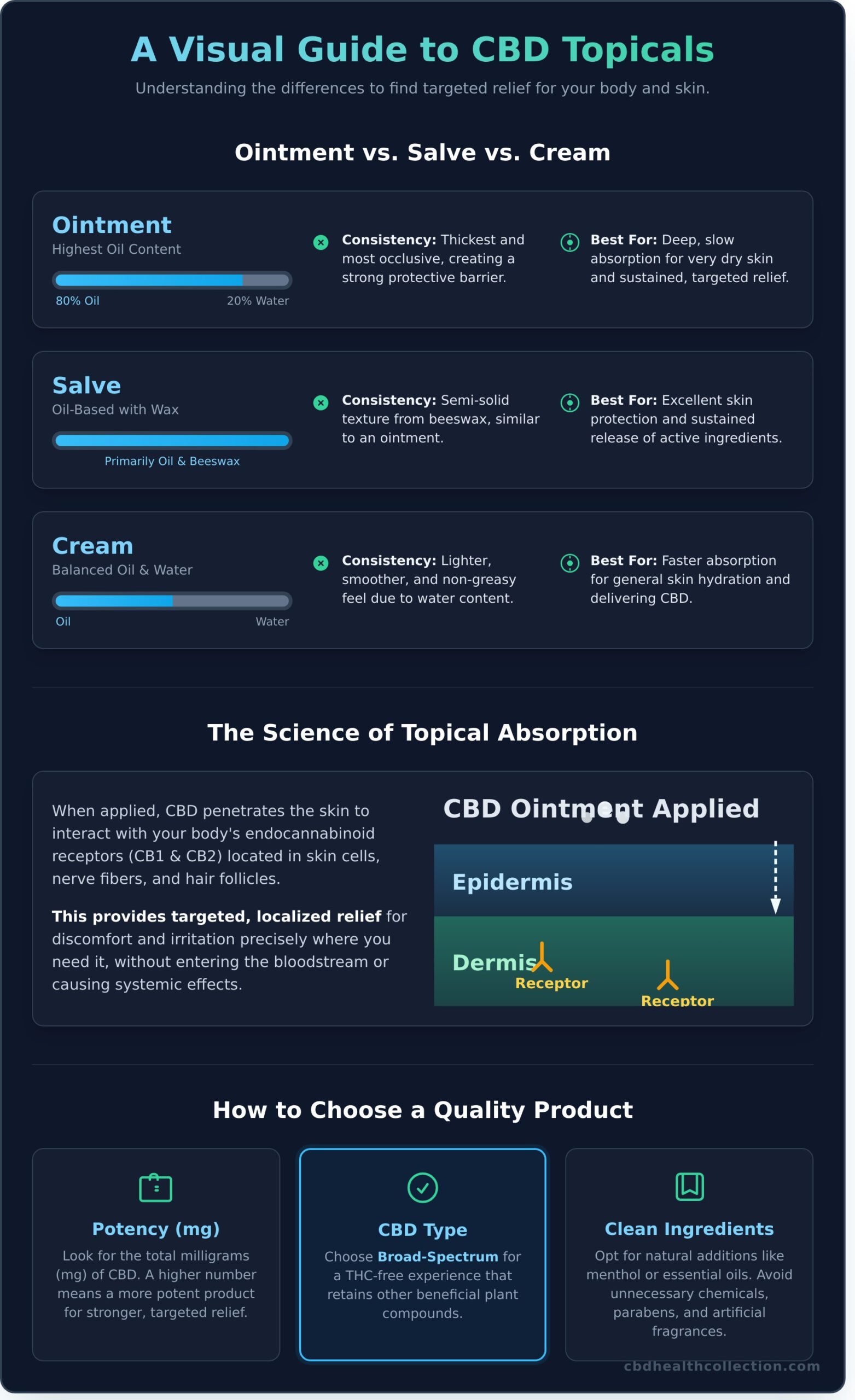 CBD Ointment: A Complete Guide to Targeted, Natural Relief - CBD Health ...