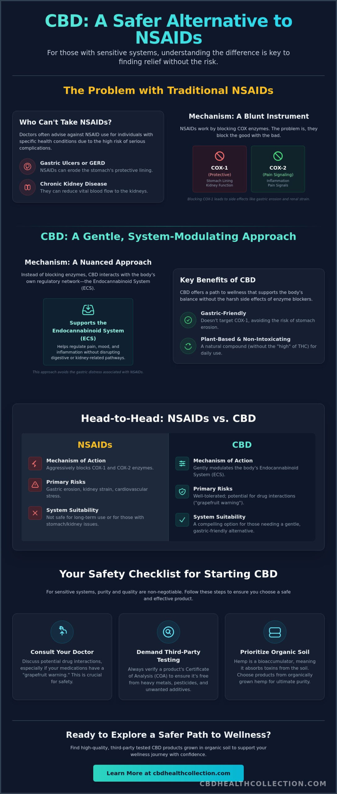 CBD for People Who Can’t Take NSAIDs: A Safe, Natural Alternative?